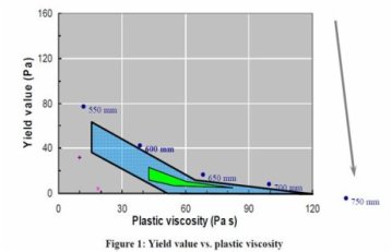 Built Expressions Bangalore :: Smart Dynamic Concrete