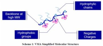 Built Expressions Bangalore :: Smart Dynamic Concrete